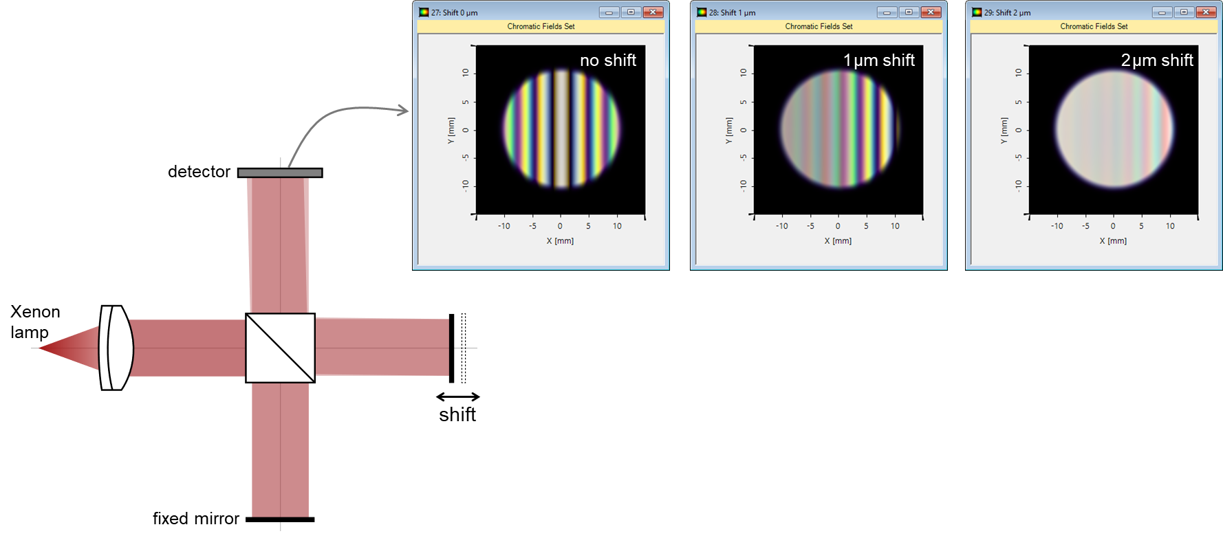 White-Light Michelson Interferometer - LightTrans White-Light Michelson Interferometer - LightTrans